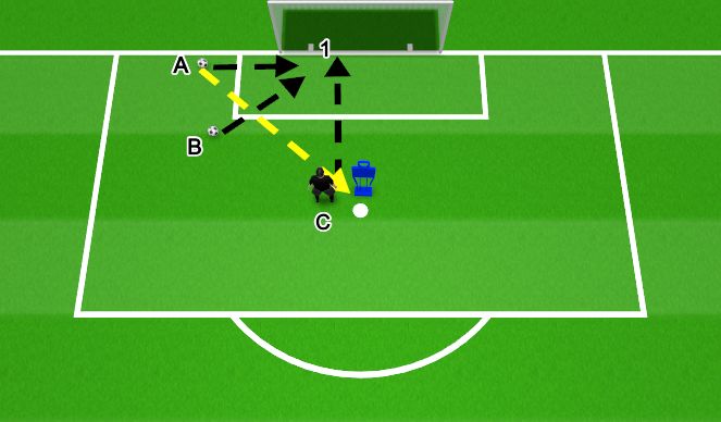 Football/Soccer: Cutback Variations (Goalkeeping: Shot stopping, Moderate)