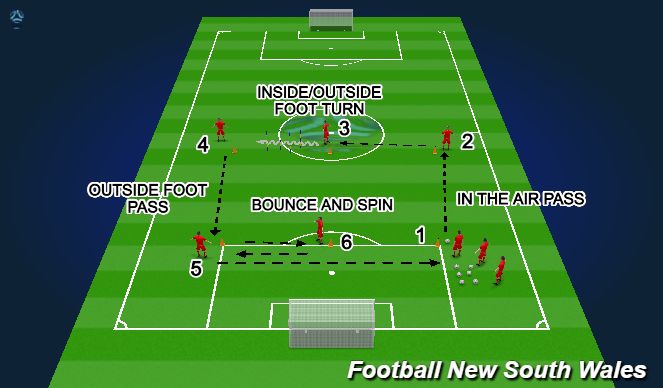 Football/Soccer: Skill/Individual Striking The Ball U16 24/06/24 (Technical: Coerver/Individual ...