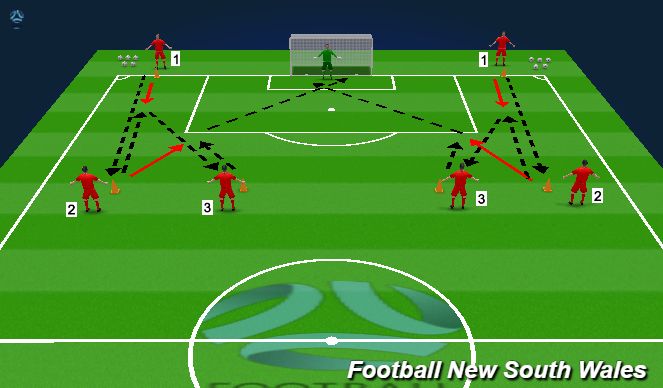 Football/Soccer: Skill/Individual Striking The Ball U16 24/06/24 (Technical: Coerver/Individual ...