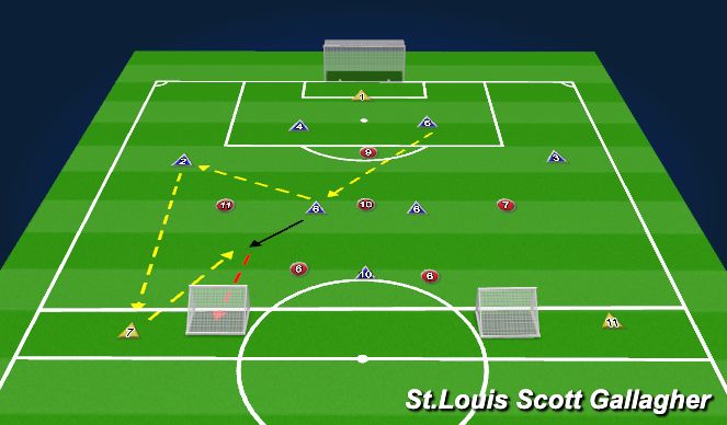 Football/Soccer: Playing From The Back (Academy: Start the attack ...