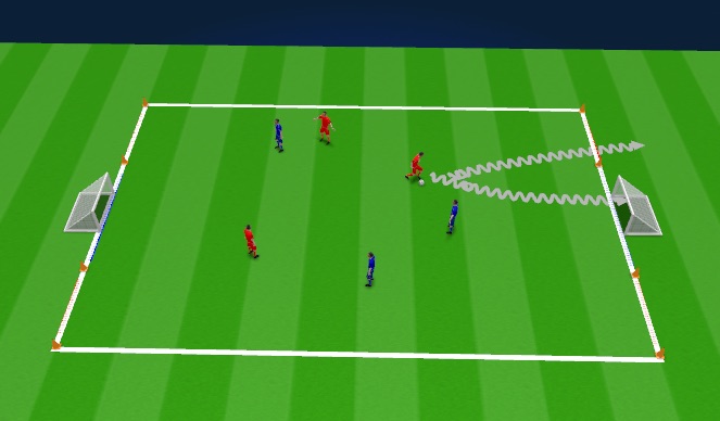 Football/Soccer: Summer Camp Dribbling RWB/Messi Ronaldo Session ...