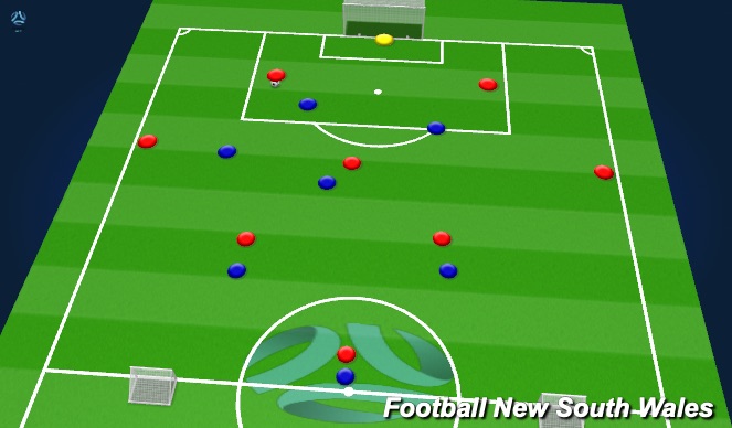 Football/Soccer: Pressing against a 433 from goal kicks. (B- Diploma ...