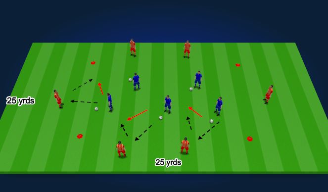 Football/Soccer: U10 Boys Give and GO Session (Tactical: Combination ...