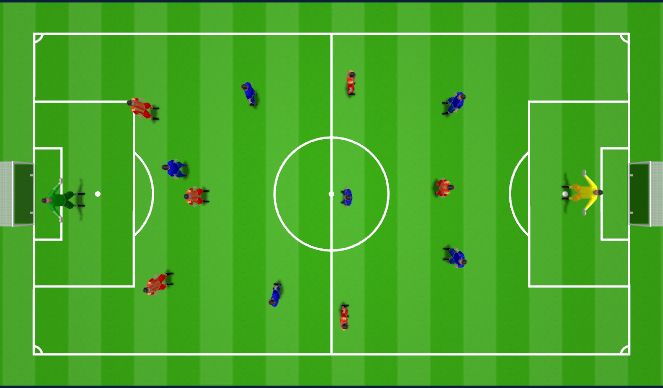 Football/Soccer: U10 Boys Give and GO Session (Tactical: Combination ...