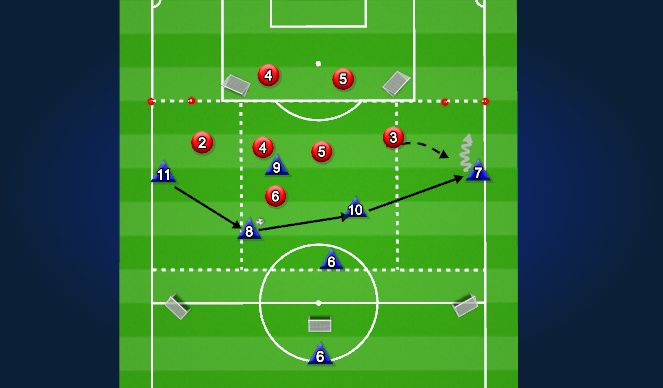 Football/Soccer: USSF B License: 7 and 11 to Improve Our ability to ...