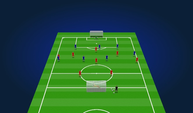 Football/Soccer: Creating Attack by Switching Play (Academy: Create the ...