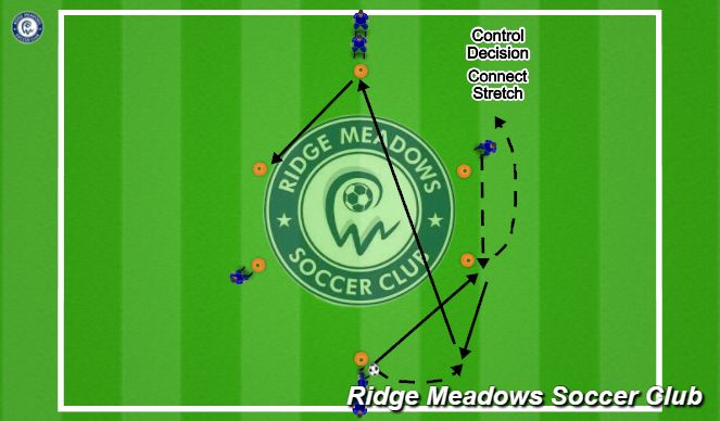 Football/Soccer: Foundational concepts for playing with Width and ...