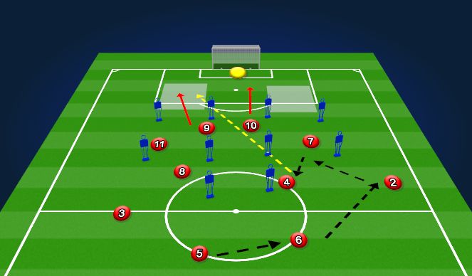 Football/Soccer: Direct Play - Third Man Run (Tactical: Penetration ...