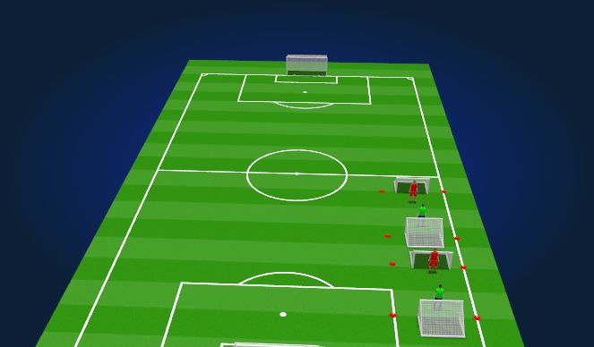 Football/Soccer: Attacking and Defending - 1v1, 2v1, 3v2 (Technical ...