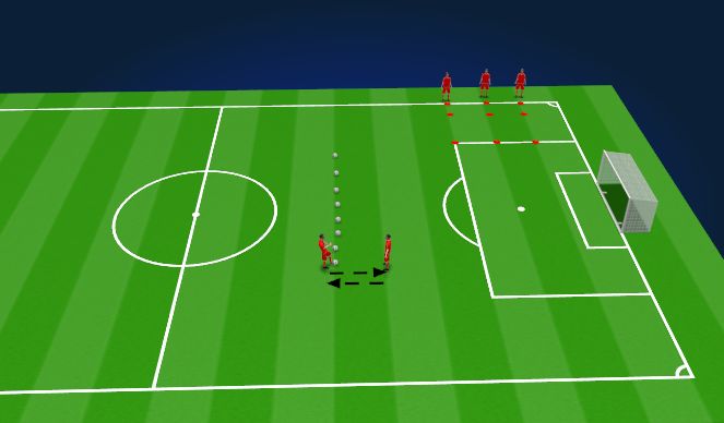 Football/Soccer: Rotation in the Midfield /Playing forward into Central ...