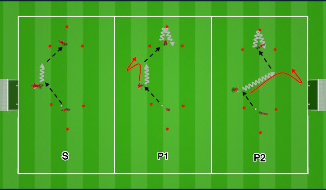 Football/Soccer: Rotation in the Midfield /Playing forward into Central ...