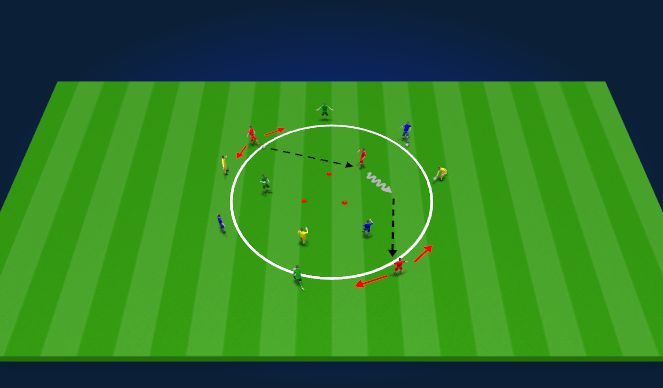 Football/Soccer: Rotation in the Midfield /Playing forward into Central ...