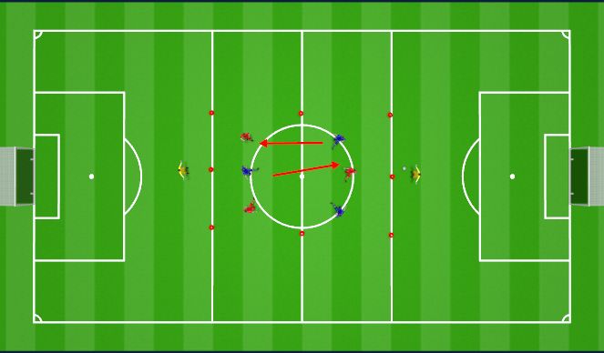 Football/Soccer: Rotation in the Midfield /Playing forward into Central ...