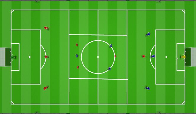 Football/Soccer: Rotation in the Midfield /Playing forward into Central ...