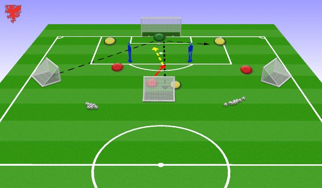 Football/Soccer: GK Distribution (Goalkeeping: Distribution, Academy ...