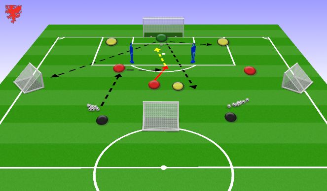 Football/Soccer: GK Distribution (Goalkeeping: Distribution, Academy ...