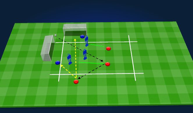 Football/Soccer: RSL AZ WV - Goalkeeping Camp Day 1 - Shot Stopping ...