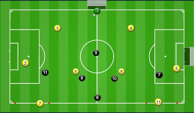 Football/Soccer: CCU v Jets Training 3.6.24 - (4-1-4-1 v Jets 4-2-2-2 ...