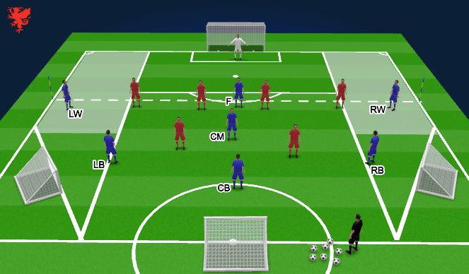 Football/Soccer: Defending a 1-0 with 10 mins left (Academy: Mid-block ...