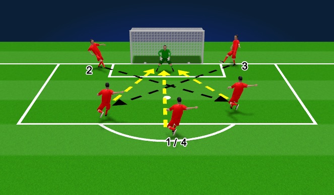 Football/Soccer: RTG Camp 6/3/24 (Goalkeeping: Shot stopping, Moderate)