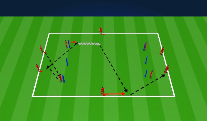 Football/Soccer: Slide passes - Games based (Academy: Finish the attack, Academy Sessions)