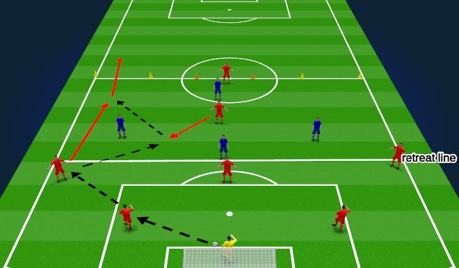 Football/Soccer: Build up from the back (Tactical: Playing out from the ...