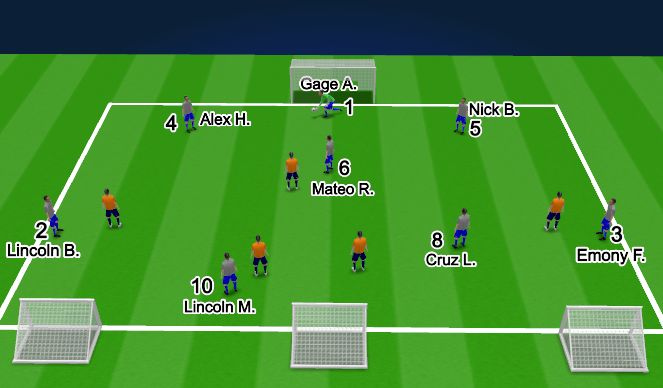 Football/Soccer: LOSC 2014B - First Session Back - Transitional ...