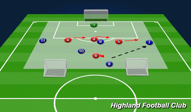Football/Soccer: Functional Small Group Defending (Tactical: Defensive ...