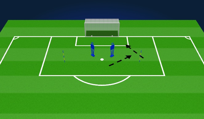 Football/Soccer: Triangles / Defending the Front Post (Goalkeeping ...