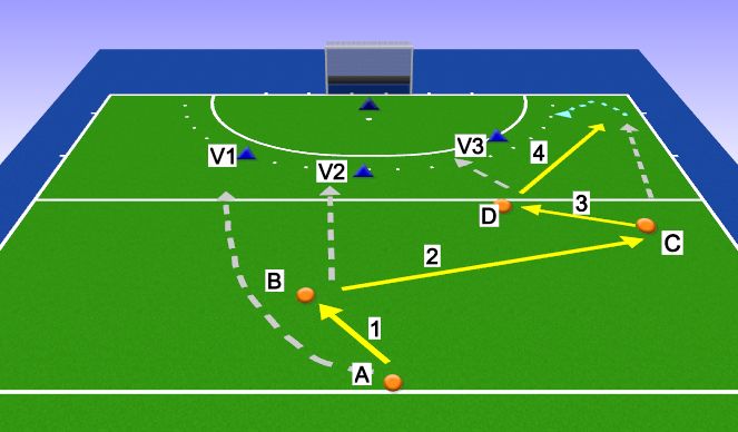 Hockey: KP Training 21 05-06-2024 (Tactical: Offensive (Numerical ...