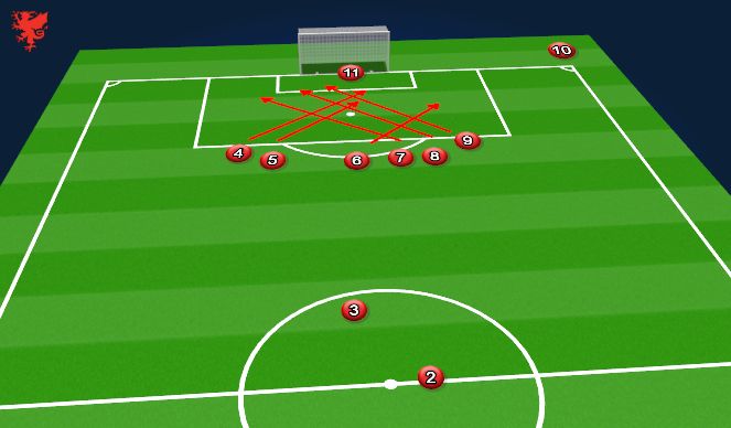 Football/Soccer: Specific practice, structure from build and set plays ...