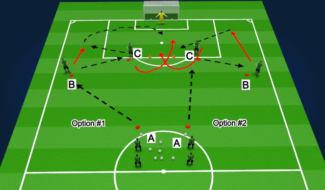 Football/Soccer: Spring Technical Session (Technical: Ball Control ...