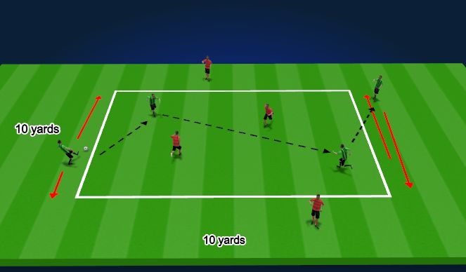 Football/Soccer: Spring Technical Session (Technical: Ball Control ...