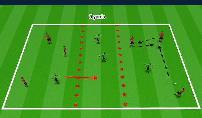Football/Soccer: Spring Technical Session (Technical: Ball Control ...