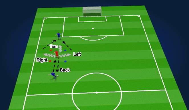 Football/Soccer: BP Combination Play - Quick passing and off the ball ...