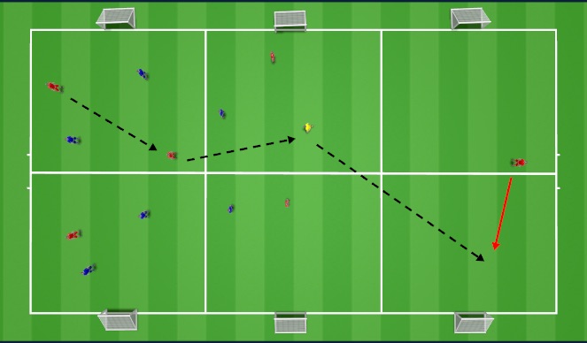 Football/Soccer: Switching Play #2 (Tactical: Switching play, Moderate)