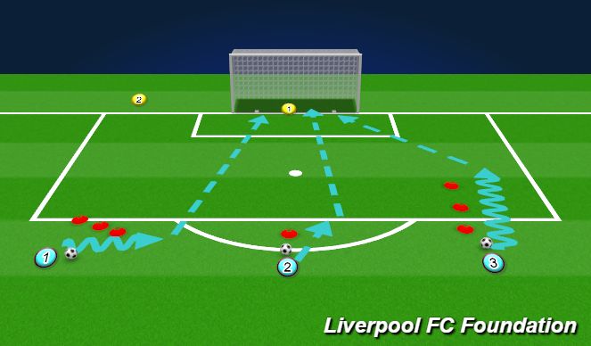 Football/Soccer: Multi Angle shooting stations (Technical: Shooting ...