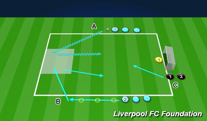 Football/Soccer: 2v1 Attack to goal. (Technical: Attacking and ...