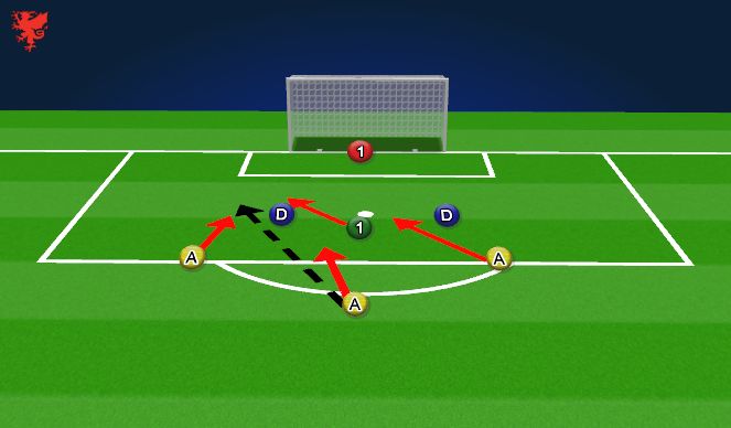 Football/Soccer: 1v1 scenarios (Goalkeeping: 1 v 1, Academy Sessions)