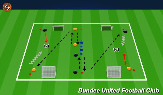 Football/Soccer: Grassroots open night session (Technical: General ...