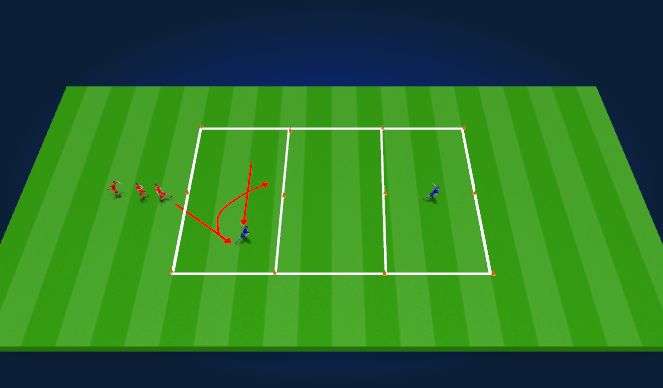 Football/Soccer: 1 v 1 Gauntlet Activity (Technical: Dribbling and RWB ...