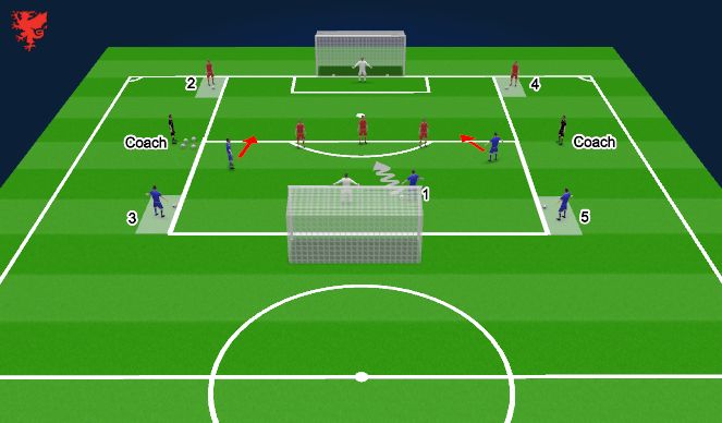 Football/Soccer: Wave Attacks (Functional: Defender, Academy Sessions)