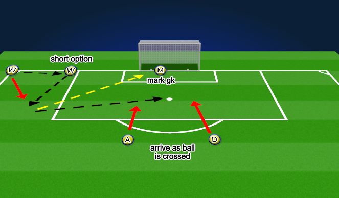 Football/Soccer: SIMPLE CORNER PLANS (Set-Pieces: Corners, Beginner)