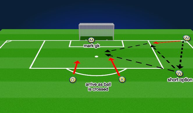 Football/Soccer: SIMPLE CORNER PLANS (Set-Pieces: Corners, Beginner)