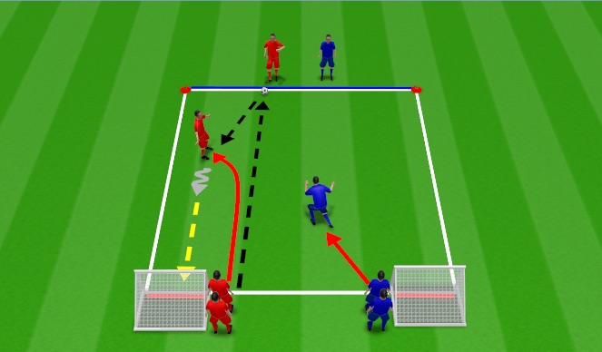 Football/Soccer: Foundation Phase Curriculum: Turning 1.2 (Technical ...