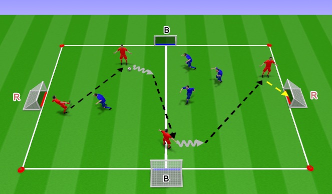 Football/Soccer: Foundation Phase Curriculum: Turning 1.2 (Technical ...