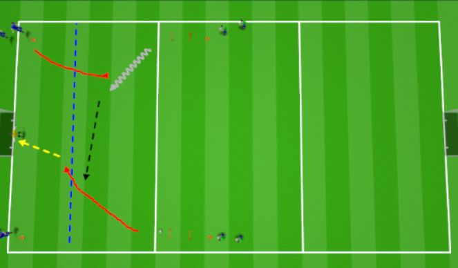 Football/Soccer: GRASSROOTS June Month Week 2 - Objective and Content ...