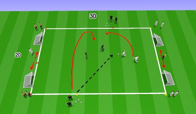 Football/Soccer: Team Training Block Three - Play short to play long ...