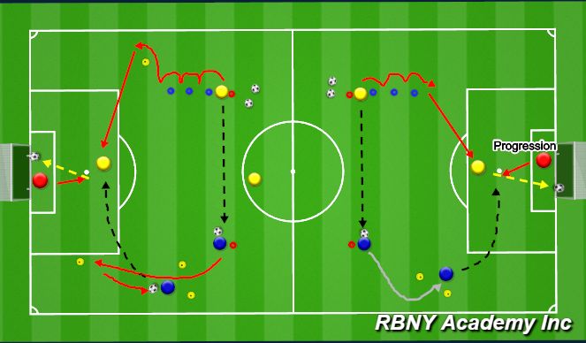 Football/Soccer: Last Touch and Finishing on Goal (Technical: Shooting ...