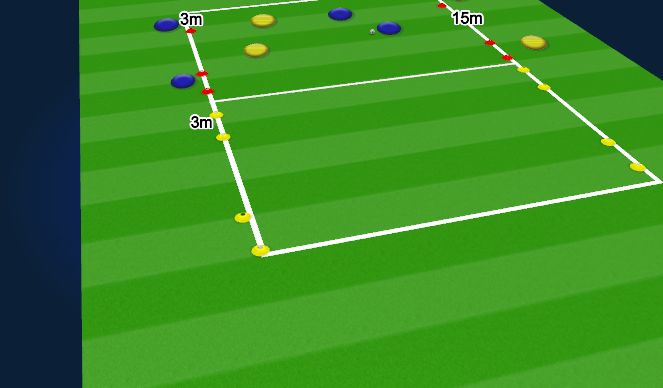 Football/Soccer: Principles of 1v1 Defending - Progression (Tactical: Defensive principles ...